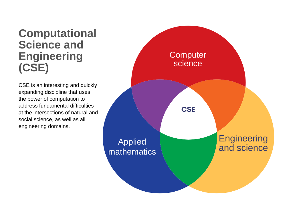 Department of Computational Science and Engineering - Khoa Công Nghệ ...
