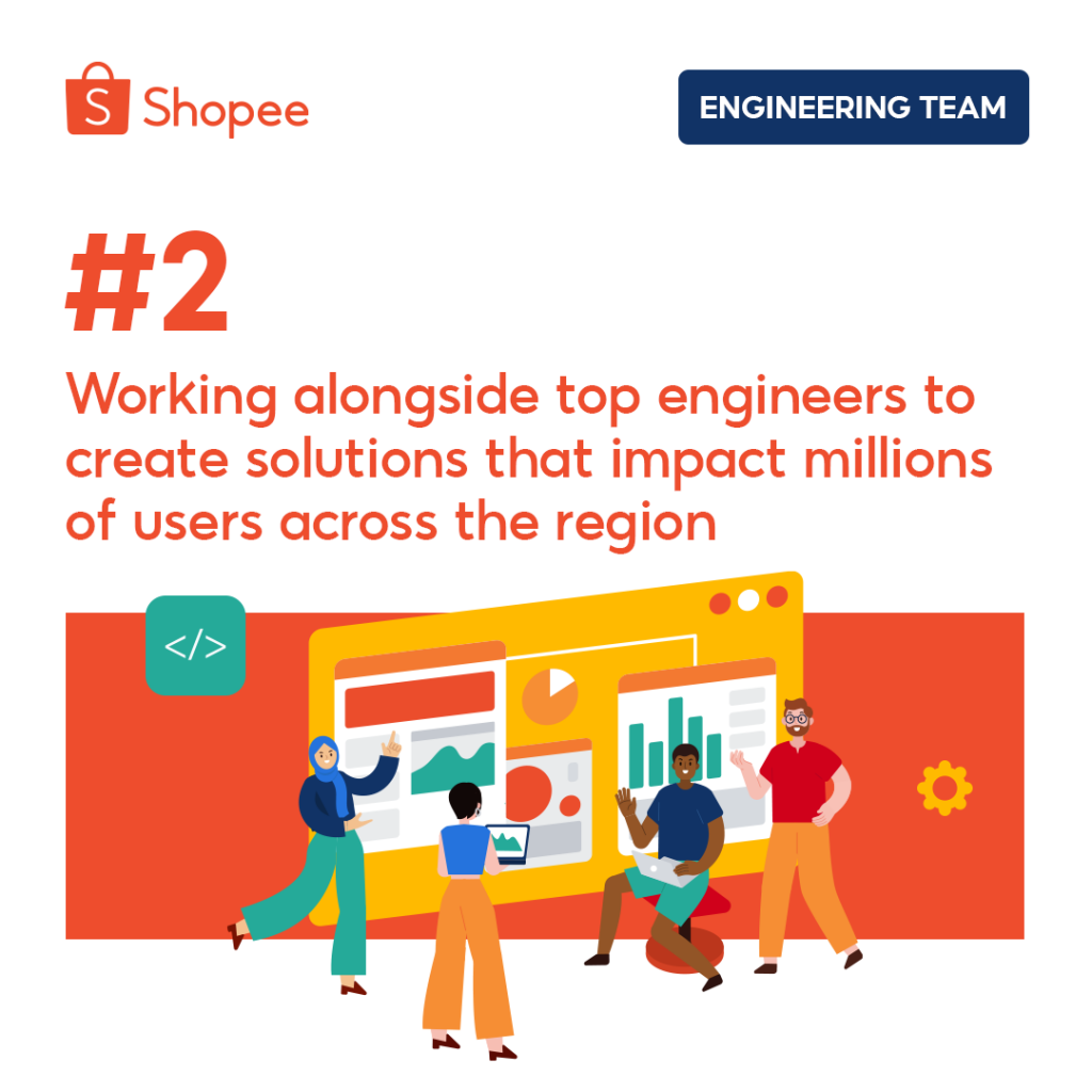 Shopee - Job opportunities - Khoa Công Nghệ Thông Tin - Trường Đại học ...